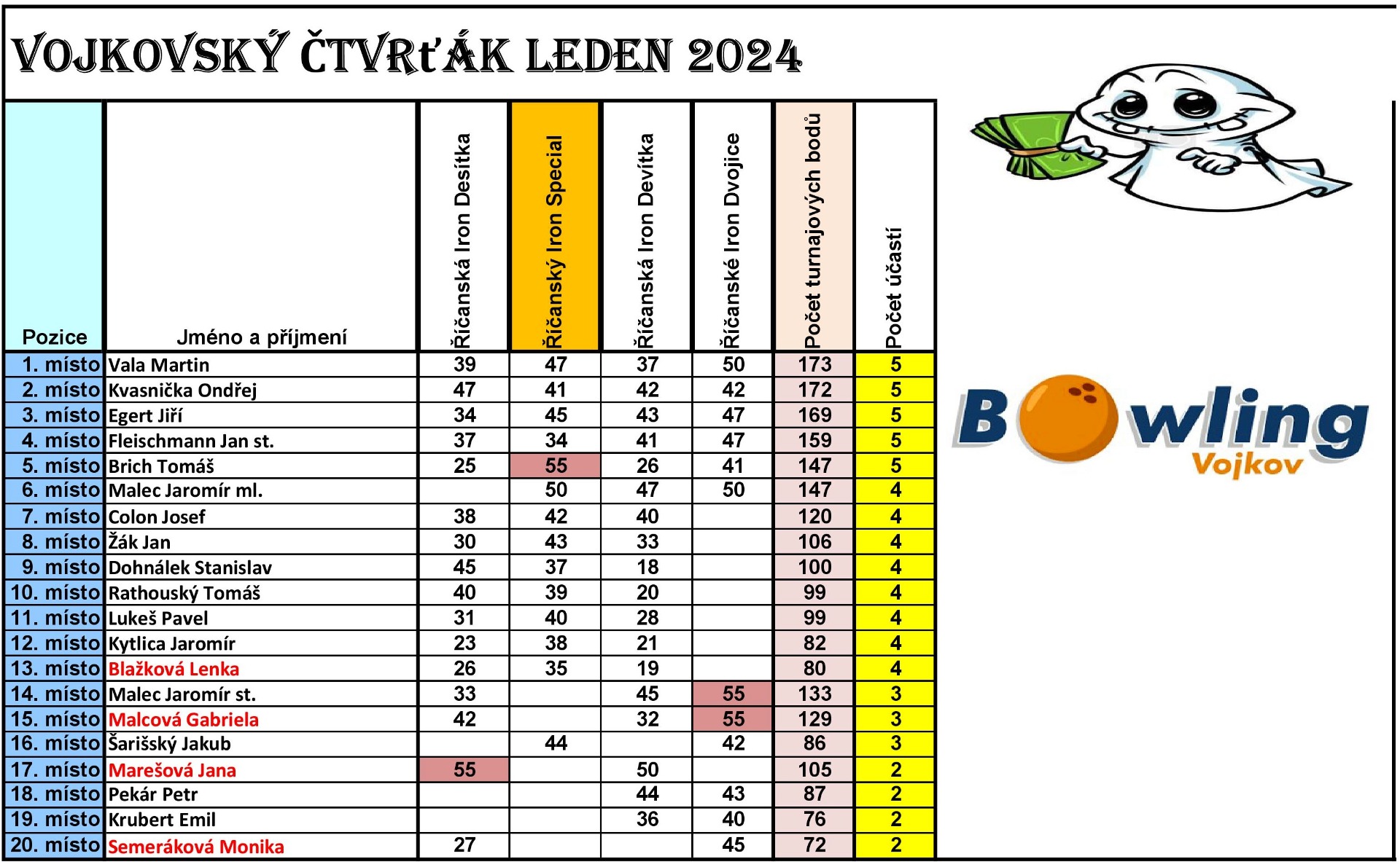 Vojkovský čtvrťák 2024 :: www.iron.special.cz